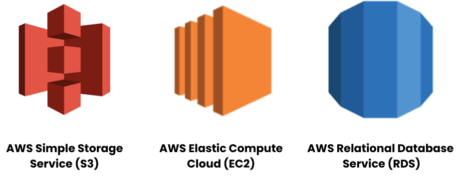 Розуміння хмарних обчислень